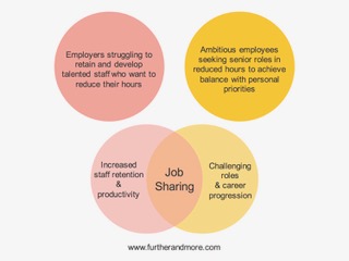 Job-sharing venn diagram - This Mama Does
